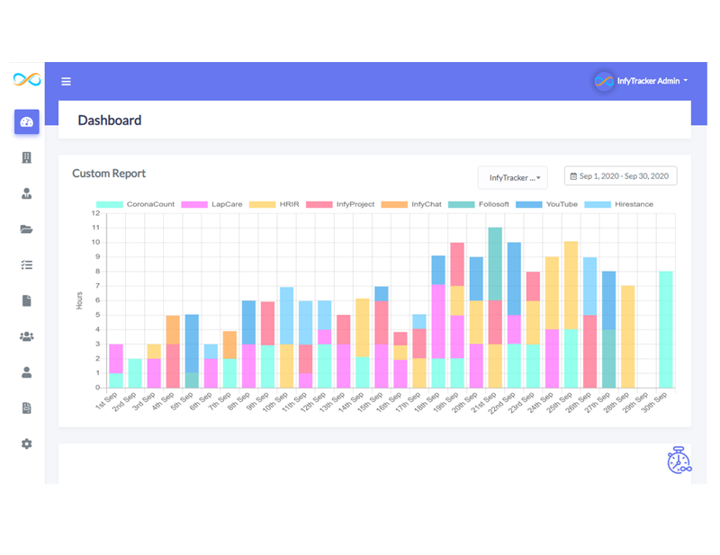Task Management | Development Services | Codepul